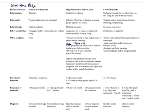 Neurological Emergencies Flashcards Quizlet