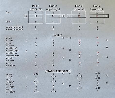 LED Control For Model LEDs And Multiplexing Arduino Forum