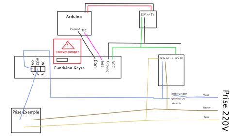 Anderson69s Arduino Raspberry Pi Funduino Keyes Pilotage