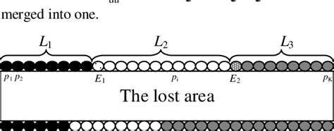edge points detection procedure download scientific diagram