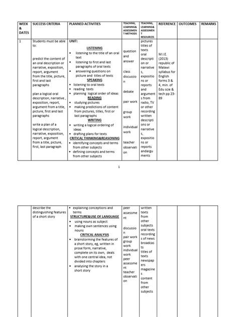 English Form 3 Scheme Pdf Educational Assessment Critical Thinking