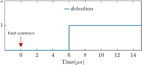 Figure 6 From A Linear Observer Design For Fast Open Switch Fault