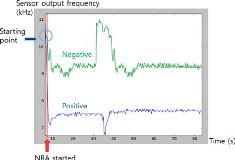 Figure 11 From A Low Costlow Power Open Source Sensor System For