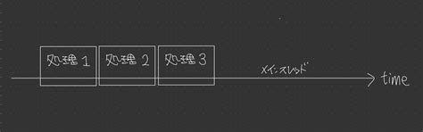 【図解】1から学ぶ Javascript の 非同期処理 Promise Qiita