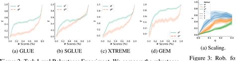 Figure 3 From Towards More Robust Nlp System Evaluation Handling