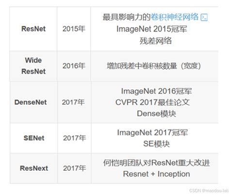 关于resnet v2及其变体思考 resnetv2 csdn博客