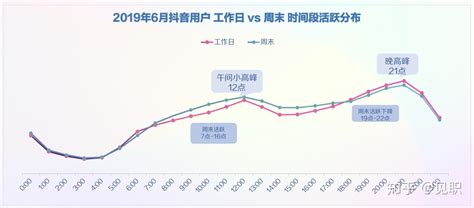 2019年最新最全面版 抖音短视频用户画像分析报告 垂直行业人群画像 知乎