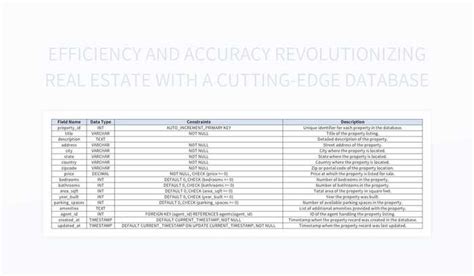 Transforming Real Estate With An Advanced Database For Enhanced