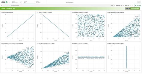 Create Test Data For Correl Function Using Autogenerate