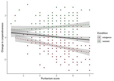Making Publication Quality Plots Producing And Using Data In