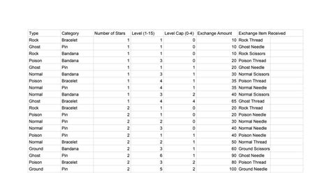 Calculation Of Residuals In Stata Rstata