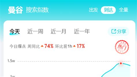 泰国宣布对中国实施5个月免签，机票搜索量上涨超七成七环视频澎湃新闻 The Paper