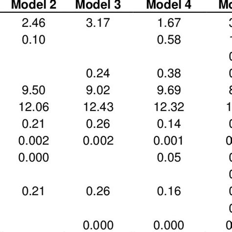 Estimates Of Covariance Components And Genetic Parameters Of Cold