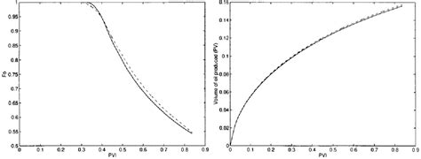 Pdf Multicomponent Multiphase Flow And Transport In Porous Media Semantic Scholar