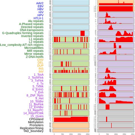 Fusiongdb Fusion Gene Annotation Database Search