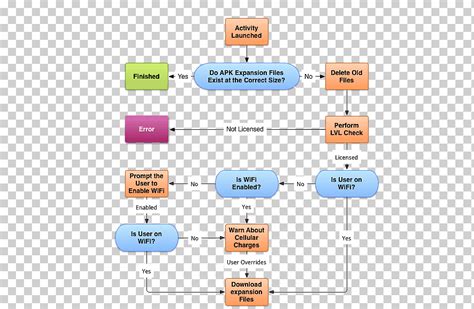Apk Expansión Android Android Texto Negocio Aplicación Web Png Klipartz