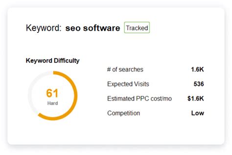 Free Keyword Difficulty Checker Tool Pick Your Best Keywords