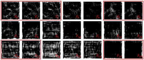 Dynamic Residual Dense Network For Image Denoising