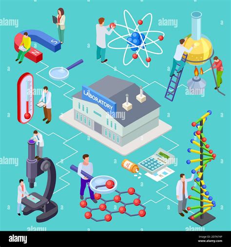 Science And Research Laboratory Isometric Vector Concept Laboratory