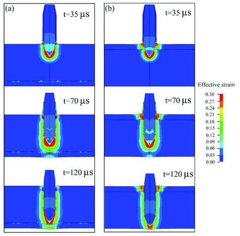 The Strain Distribution Of The Projectile And Plate During The