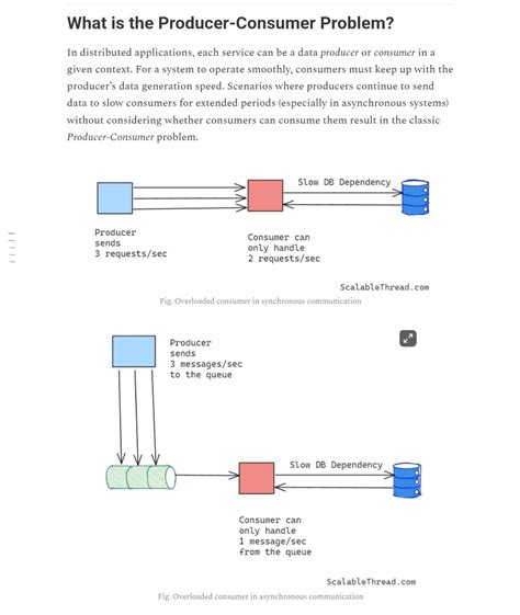 The Scalable Thread On Linkedin Softwareengineering Softwaredevelopment Softwareengineer Jobs