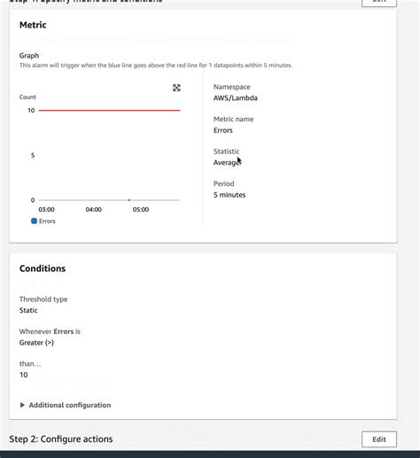 Aws Cloudwatch Alarms Benefits And Usage