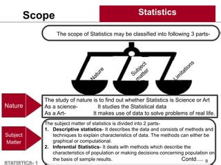 Unit Introduction To Statistics With History Pptx