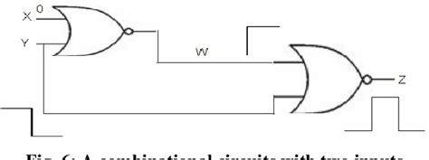 Figure 6 From Power Estimation Techniques For Embedded And Vlsi System