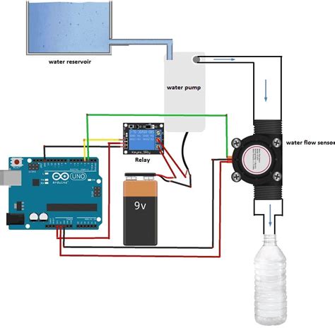 Automatic Liquid Filling Machine Commanded By Arduino Uno