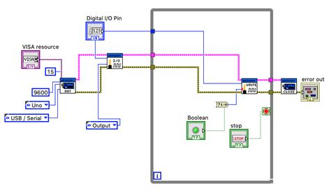 Usb Problem Controlling Arduino Uno Using Labview In Macos Ni Community