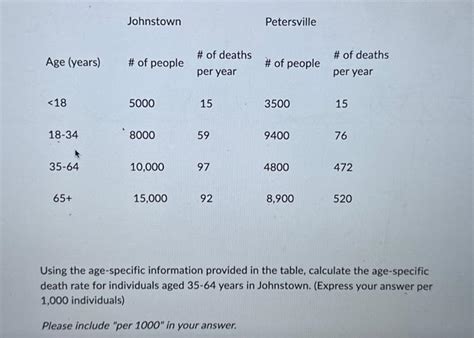Solved Inhnctnimn Datarciillo Using The Age Specific Chegg