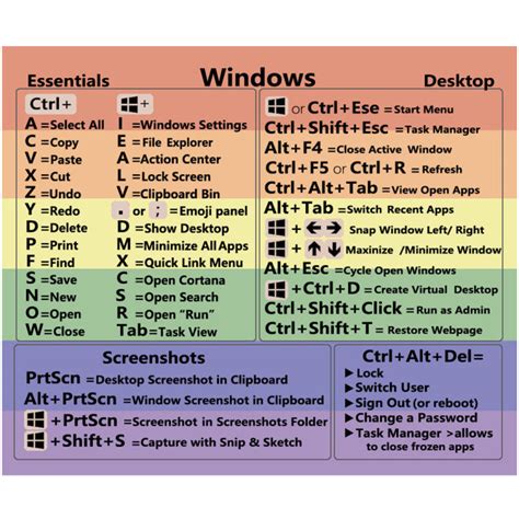 For Pc Reference Keyboard Shortcut Sticker Adhesive For Pc Laptop