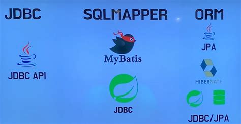 Cs Jdbc Sqlmapper Orm