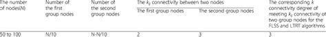 Simulation Parameters Setting Download Table