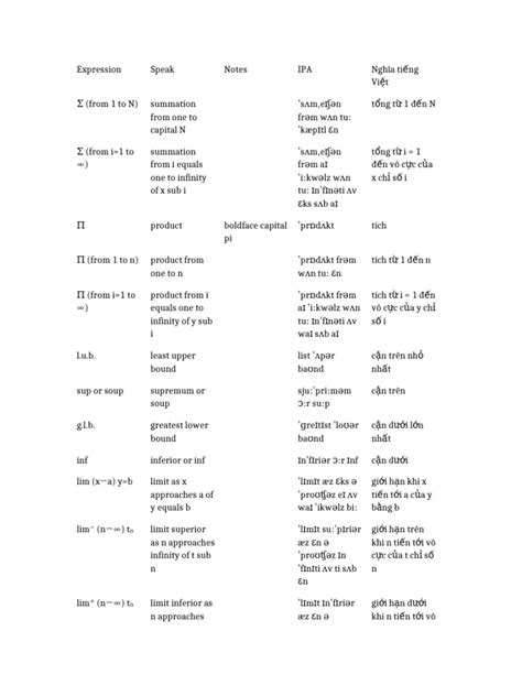 Math Notation Table Pdf