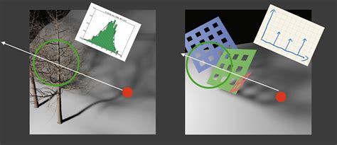 Shadow Rendering 阴影绘制方法的发展过程 Unknown Island