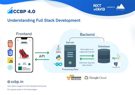Arpan Jain On Linkedin Ai Machinelearning Datascience Deeplearning Artificialintelligence
