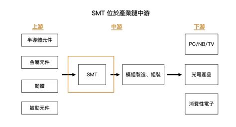 【產業聚焦】台表科6278 記憶體與車用回溫 法人看好台表科2024年獲利提升