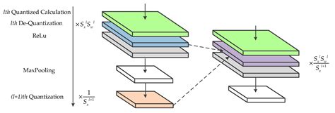 Sensors Free Full Text Fpga Based Hybrid Type Implementation Of