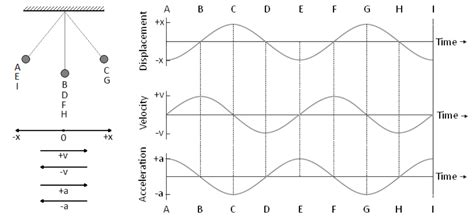 IBDP Physics Unit Travelling Waves IB Style Question Bank SL Paper