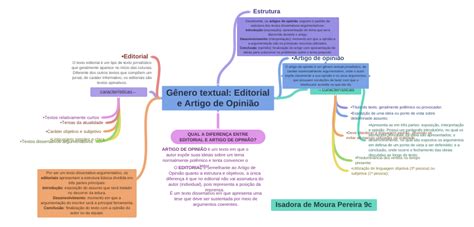 Gênero Textual Editorial E Artigo De Opinião →características O Artigo