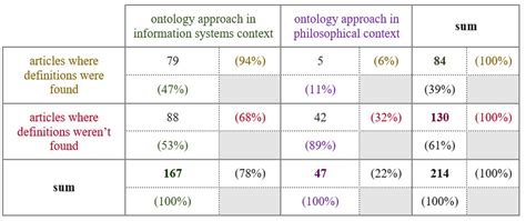 Sample Distribution According To The Result Of The Contingency Analysis Download Scientific
