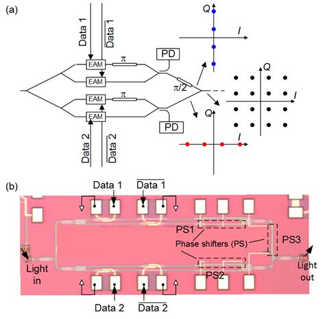 Bipolar Amplitude Shift Keying ASK Signal Generation With EAM Download Scientific Diagram