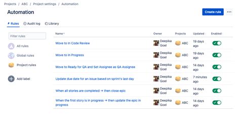 5 Jira Automation For Agile Efficiency By Deepika Goel Medium