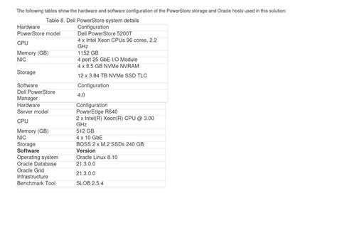 Configuration Details Dell Powerstore Backup And Restore For Oracle