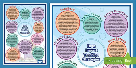 High Impact Teaching Strategies Poster For Teachers Twinkl
