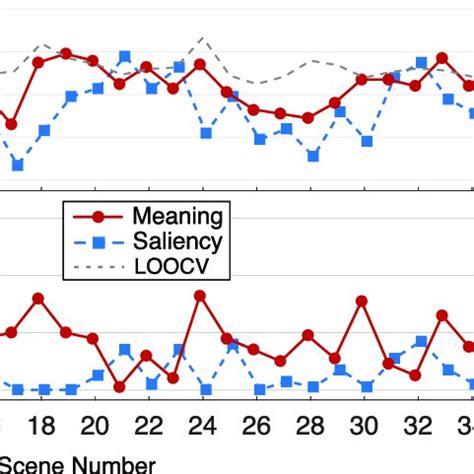 Squared Linear Correlation And Squared Semipartial Correlation As A Download Scientific Diagram