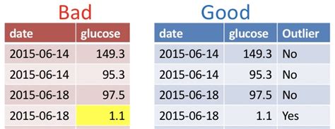 Chapter 35 Collecting And Storing Data Applied Biostats Biol3272 Umn Fall 2022