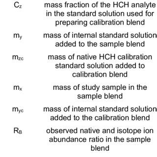 Parameters Definition On ID MS Equation Download Scientific Diagram
