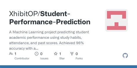 GitHub XhibitOP Babe Performance Prediction A Machine Learning Project Predicting Babe
